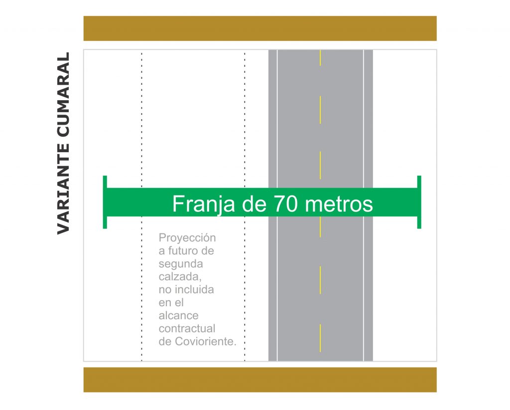 Conozca las modificaciones de la licencia ambiental en la UF1 – Covioriente